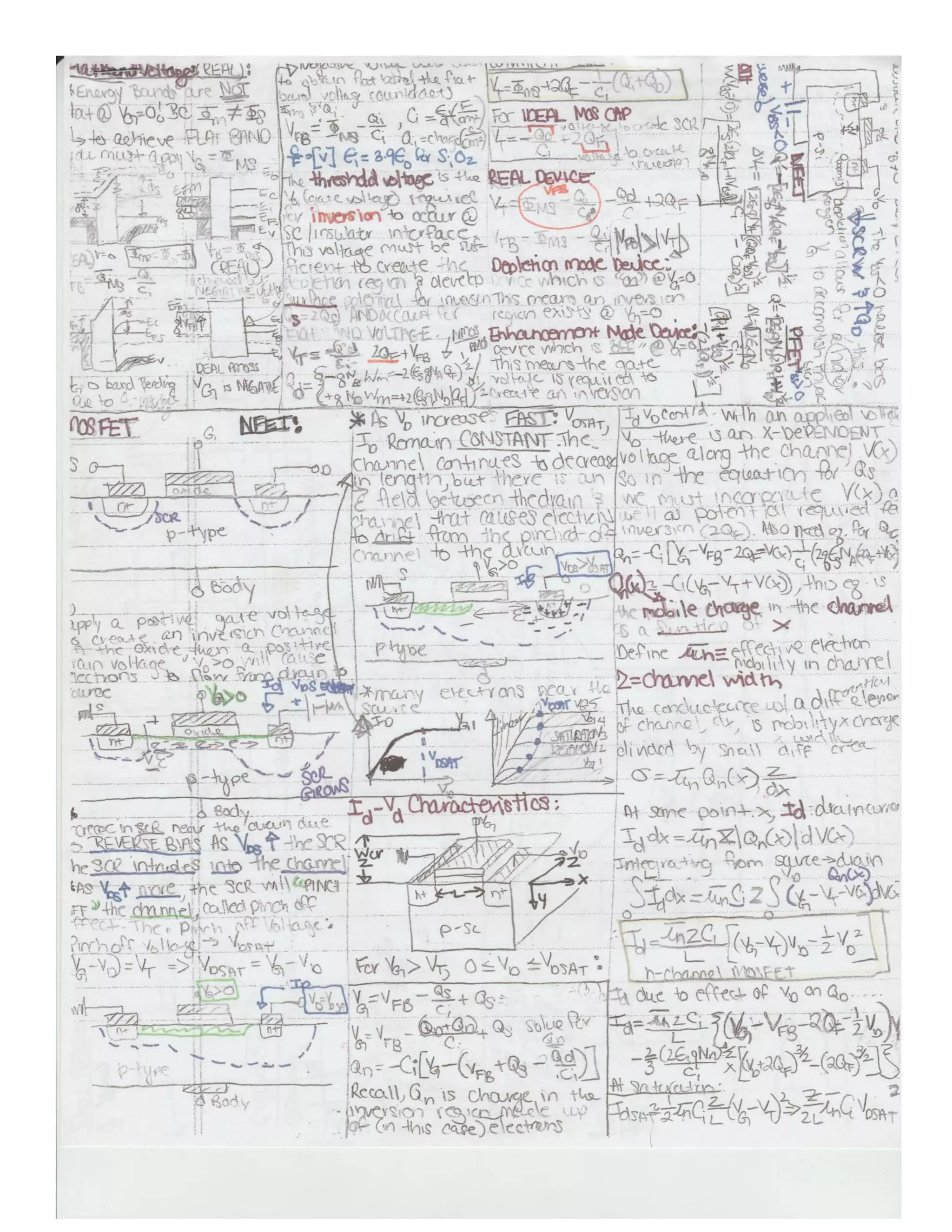 Semiconductors exam(s) hand written formula sheets | PDF