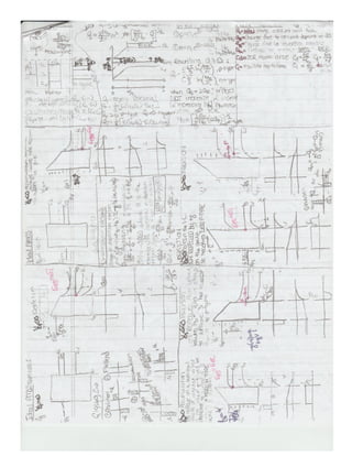 Semiconductors exam(s) hand written formula sheets | PDF