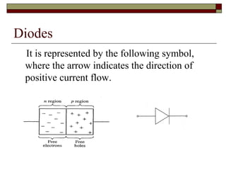 Semiconductors | PPT