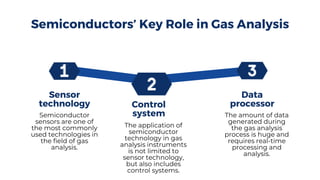 Semiconductors Lead the Gas Analysis Revolution | PPTX