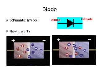 Semiconductors materials | PPT