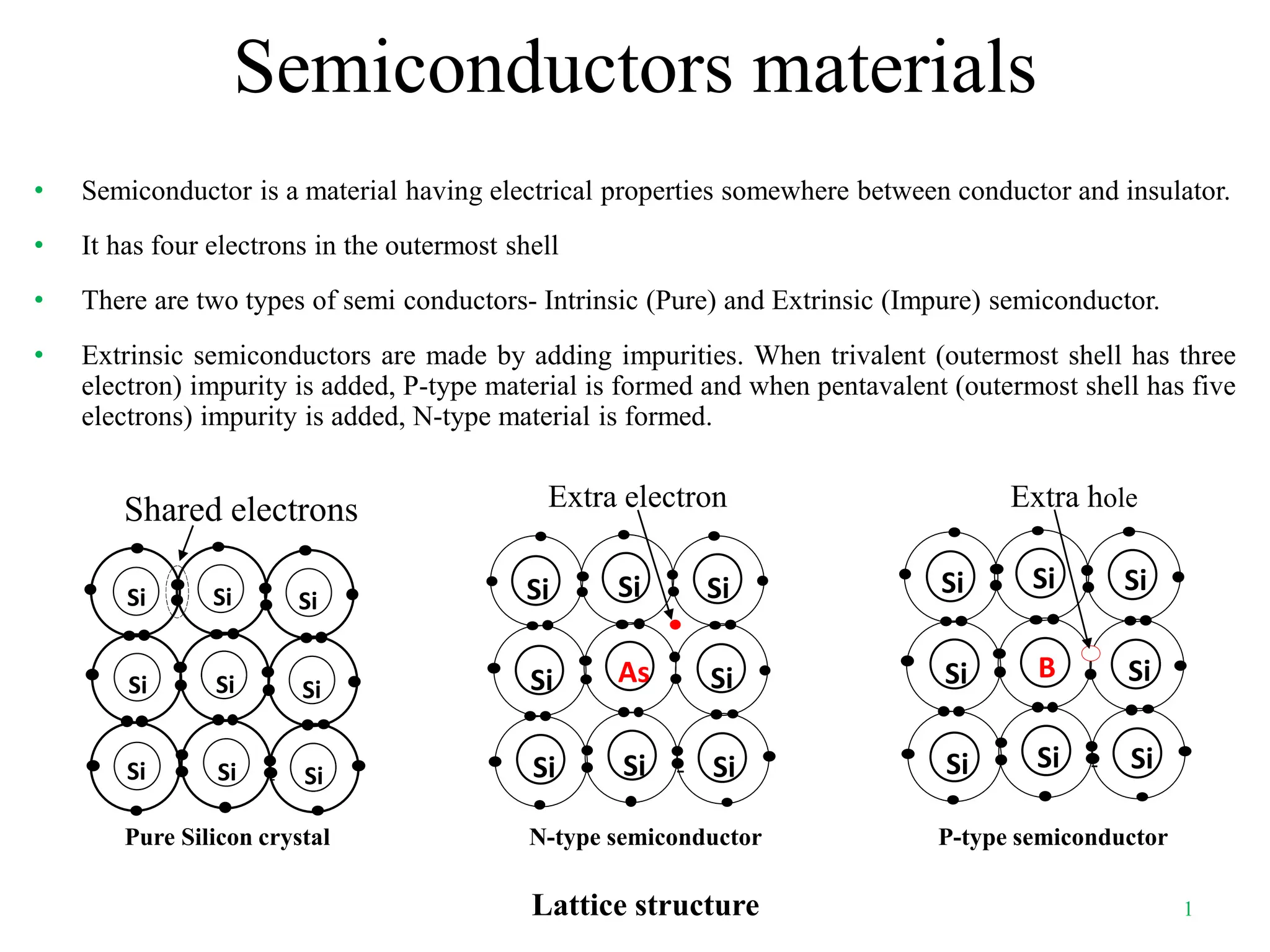 Tyypes of Semiconductors materials used in PV.pptx