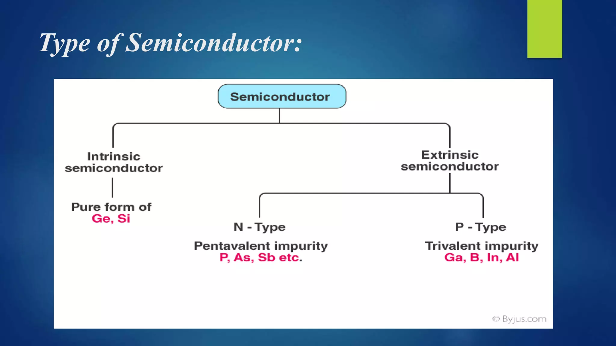 Intrinsic & Extrinsic , N-type & P-type and Forward& Reverse Biased | PPTX