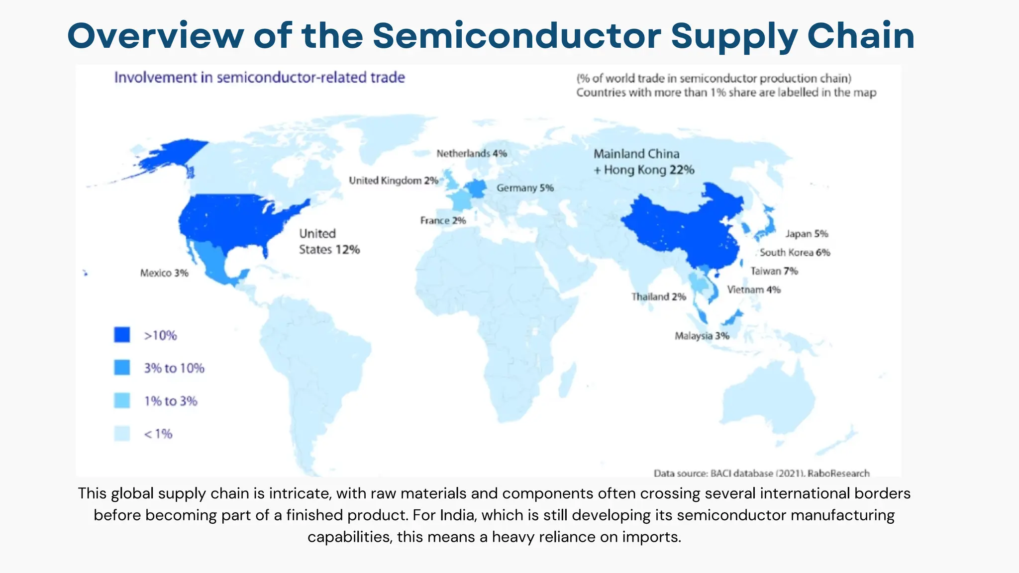 Semiconductor Supply Chain Challenges in India - Orbit & Skyline | PDF