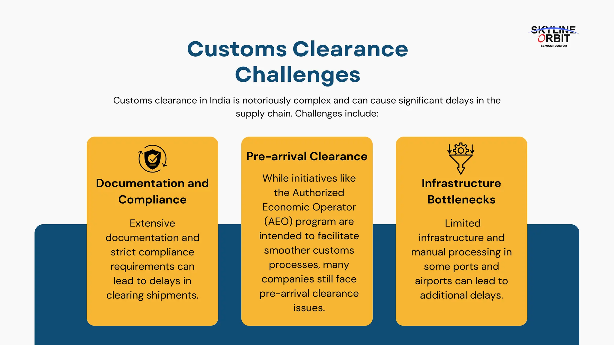 Semiconductor Supply Chain Challenges in India - Orbit & Skyline | PDF