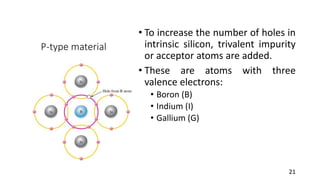 Semiconductor Theory For Fundamentals of Electronics. | PDF