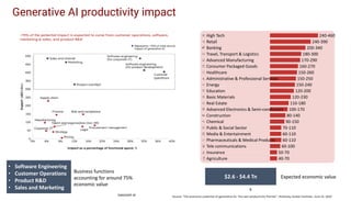 GenAI and AI GCC State of AI_Object Automation Inc | PDF