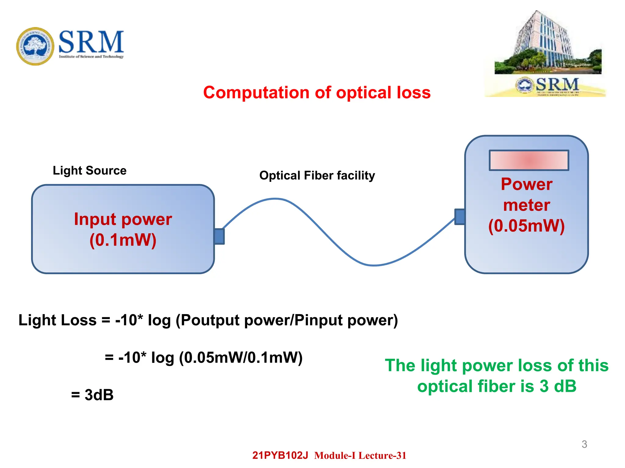 SEMICONDUCTOR PHYSICS OPTICAL LOSS COMPUTATION | PDF