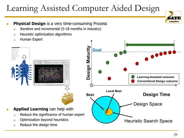 RTL DESIGN IN ML WORLD_OBJECT AUTOMATION Inc | PPT