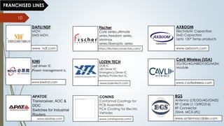 Semiconic Devices Pvt. Ltd. Company Profile | PDF
