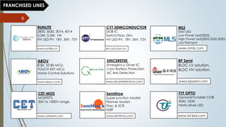 Semiconic Devices Pvt. Ltd. Company Profile | PDF