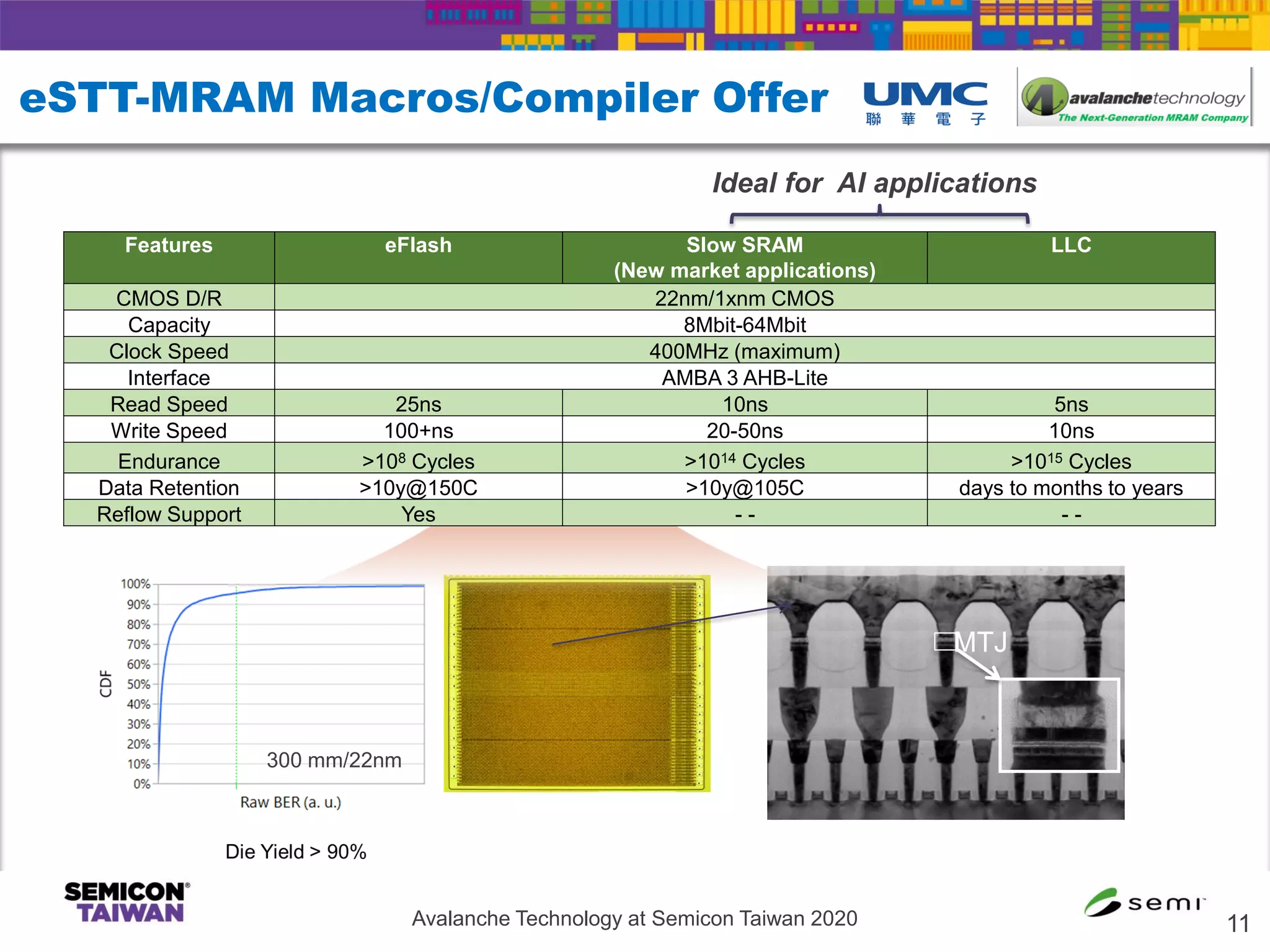 STT MRAM for Artificial Intelligence Applications | PDF