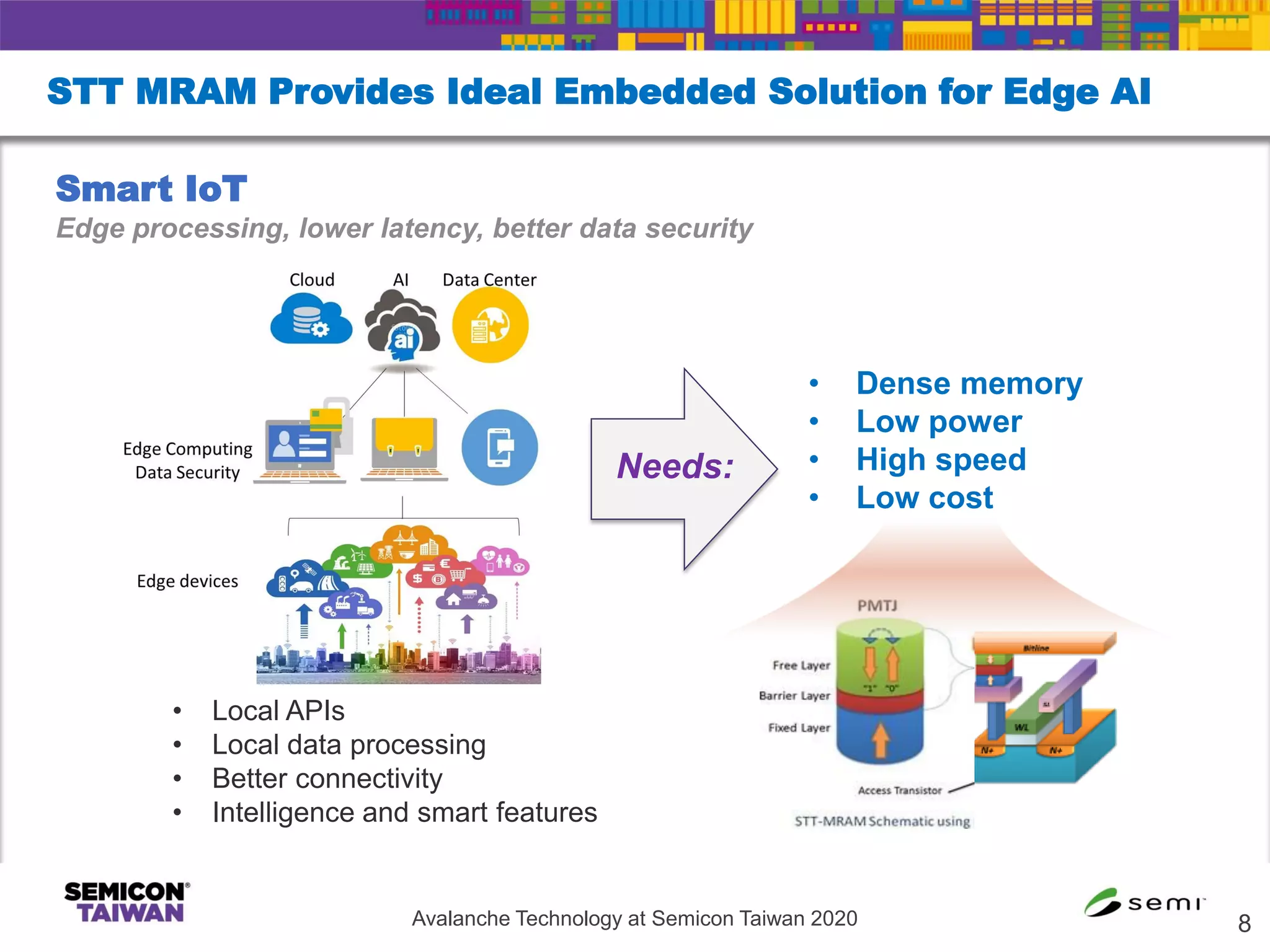 STT MRAM for Artificial Intelligence Applications | PDF