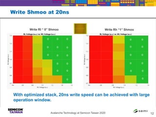 STT MRAM for Artificial Intelligence Applications | PDF