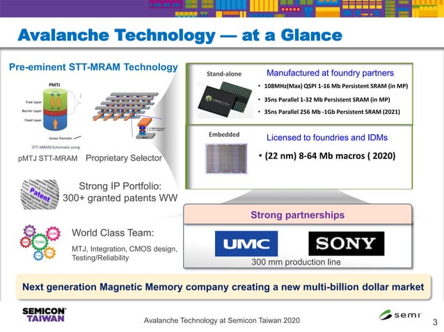 STT MRAM for Artificial Intelligence Applications | PDF