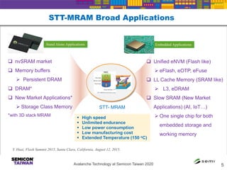 STT MRAM for Artificial Intelligence Applications | PDF