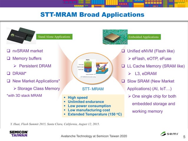 STT MRAM for Artificial Intelligence Applications | PDF