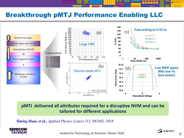 STT MRAM for Artificial Intelligence Applications | PDF