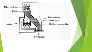 SEMI CONTINUOUS CENTRIFUGE.pptx