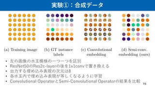 [DL輪読会]Semi-convolutional Operators for Instance Segmentation | PPT