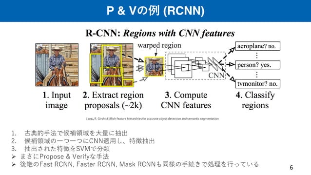 [DL輪読会]Semi-convolutional Operators for Instance Segmentation | PPT