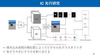 [DL輪読会]Semi-convolutional Operators for Instance Segmentation | PPT