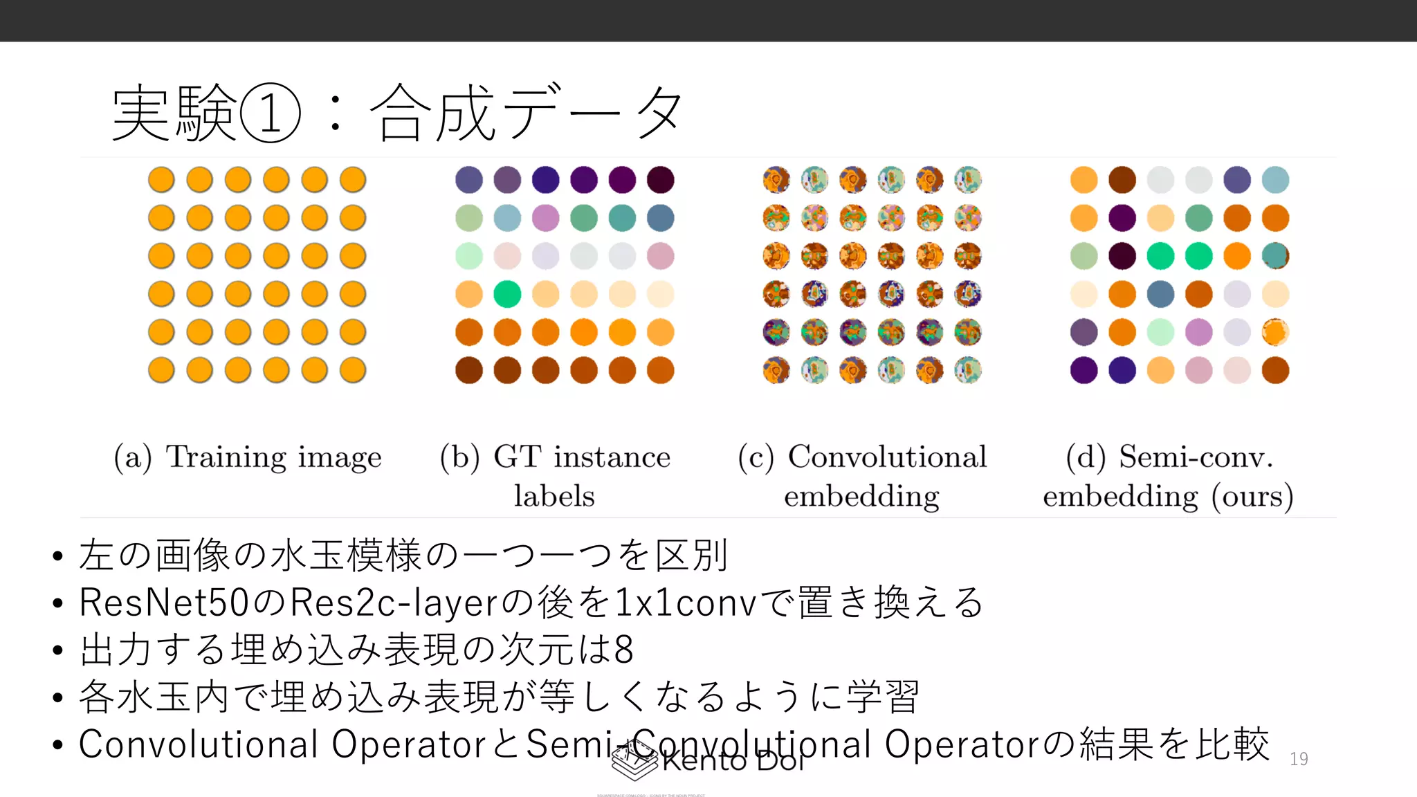 Semi Convolutional Operators For Instance Segmentation Ppt
