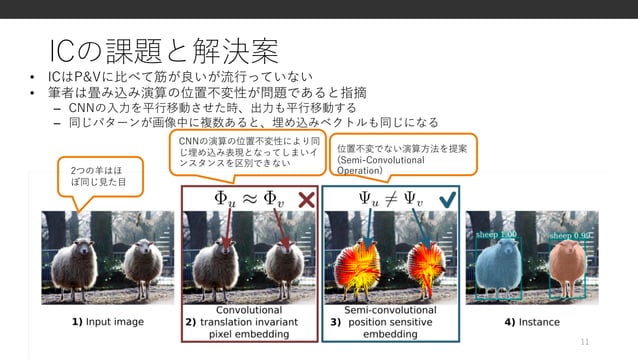 Semi-convolutional Operators for Instance Segmentation | PPT