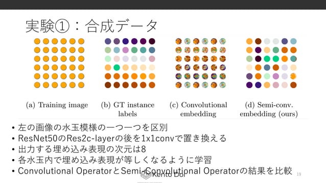 Semi-convolutional Operators for Instance Segmentation | PPT
