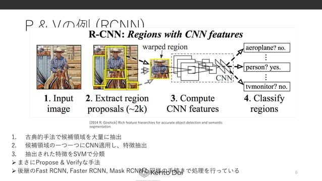Semi Convolutional Operators For Instance Segmentation Ppt