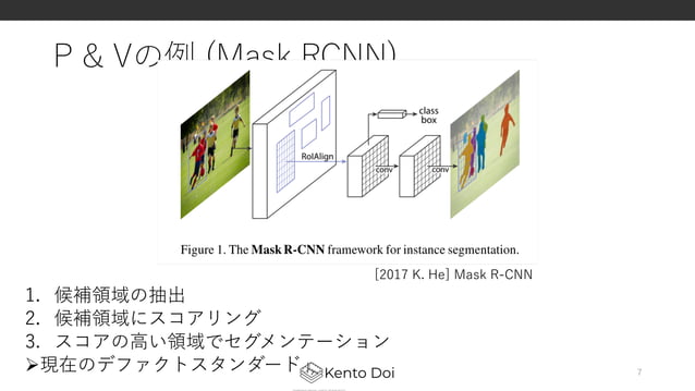 Semi Convolutional Operators For Instance Segmentation Ppt