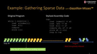 Semi dynamics high bandwidth vector capable RISC-V cores | PPT