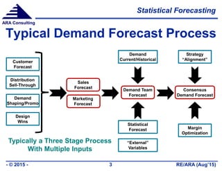 Statistical Forecasting For The Semiconductor Industry | PDF