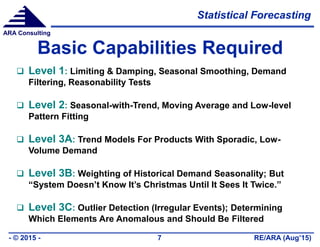 Statistical Forecasting For The Semiconductor Industry | PDF
