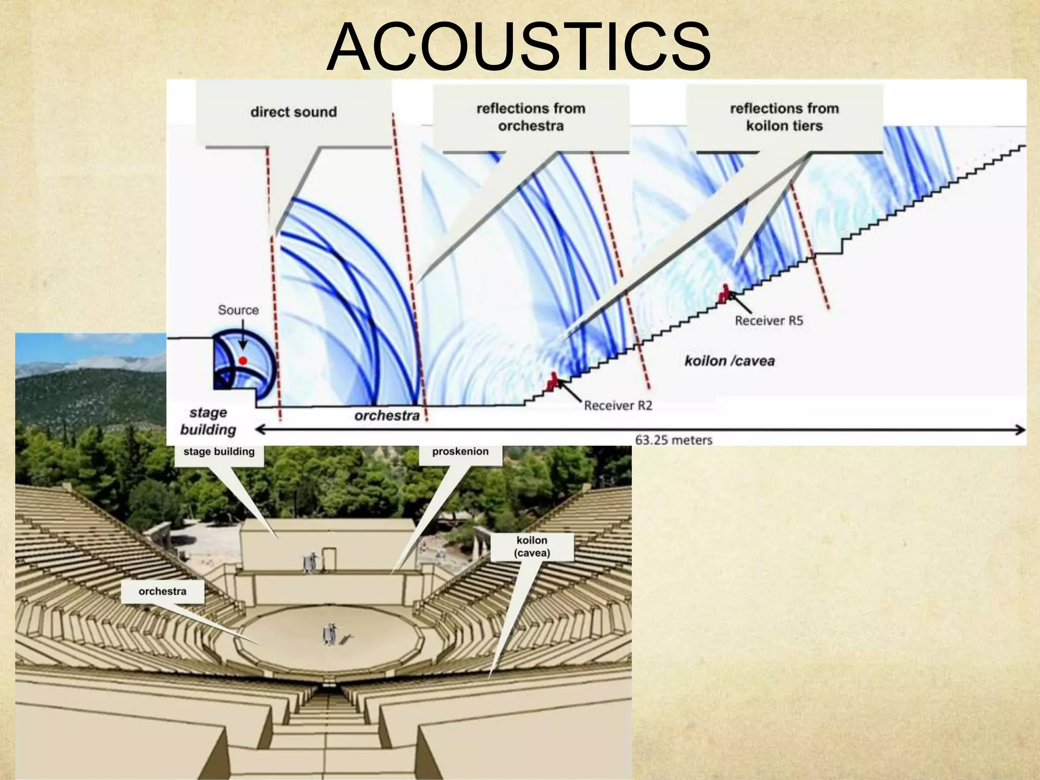 evolution of theatre architecture | PPTX