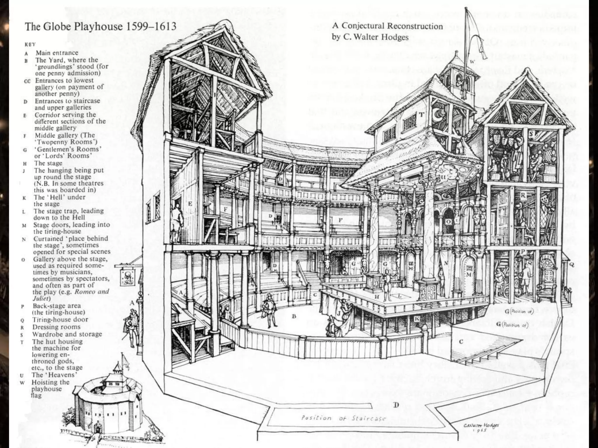 evolution of theatre architecture | PPTX