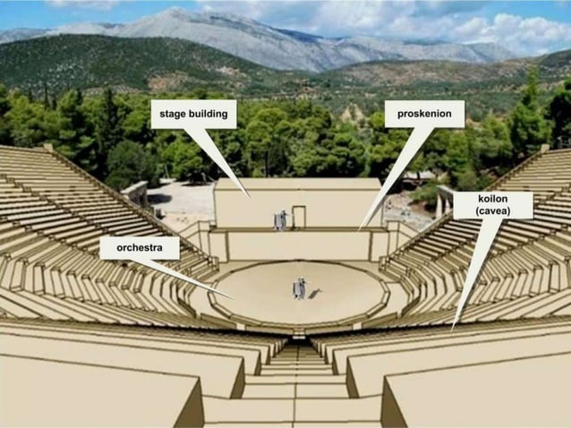 evolution of theatre architecture | PPTX