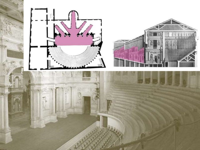 evolution of theatre architecture | PPTX