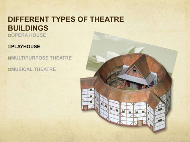 evolution of theatre architecture | PPTX