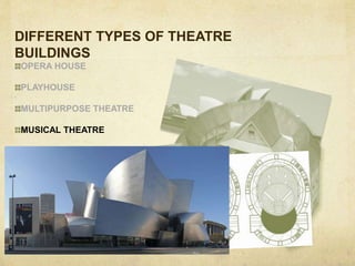 evolution of theatre architecture | PPTX