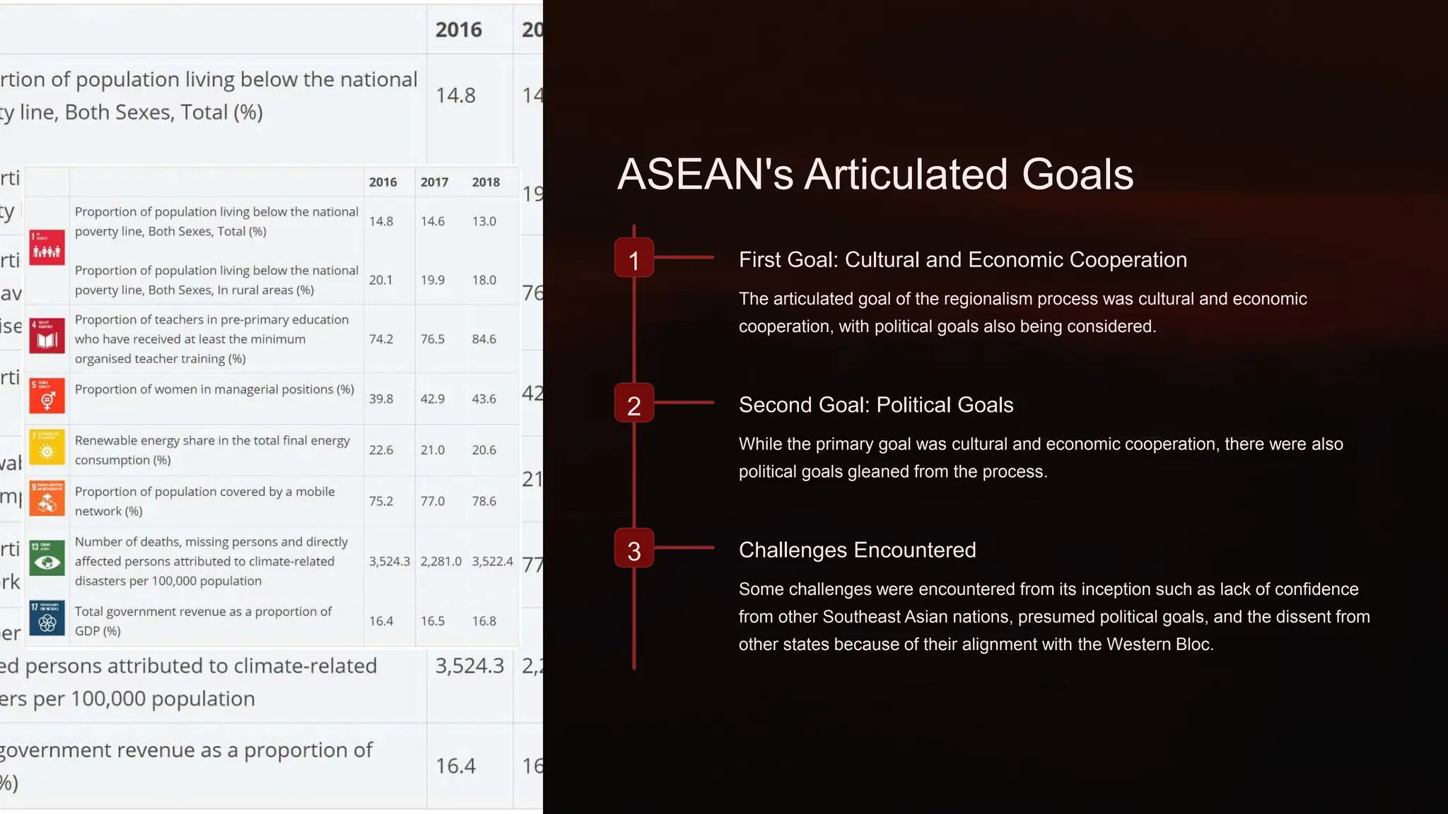 SEMIFINAL-WEEK4.1 THE ASEAN INTEGRATION.pptx