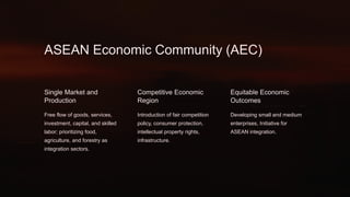 SEMIFINAL-WEEK4.1 THE ASEAN INTEGRATION.pptx