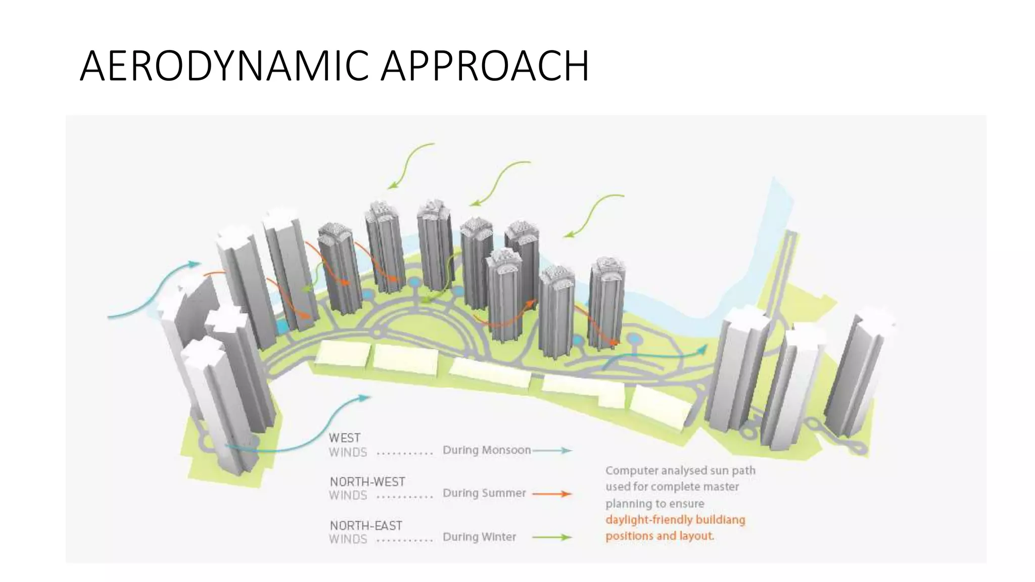 Aerodynamic Design of Buildings to Reduce Air Pollution | PPTX