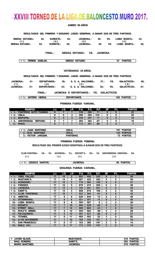 Semifinales liga muro. | PDF