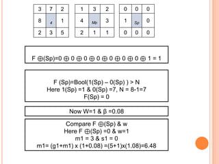 Semi fragile watermarking | PPTX