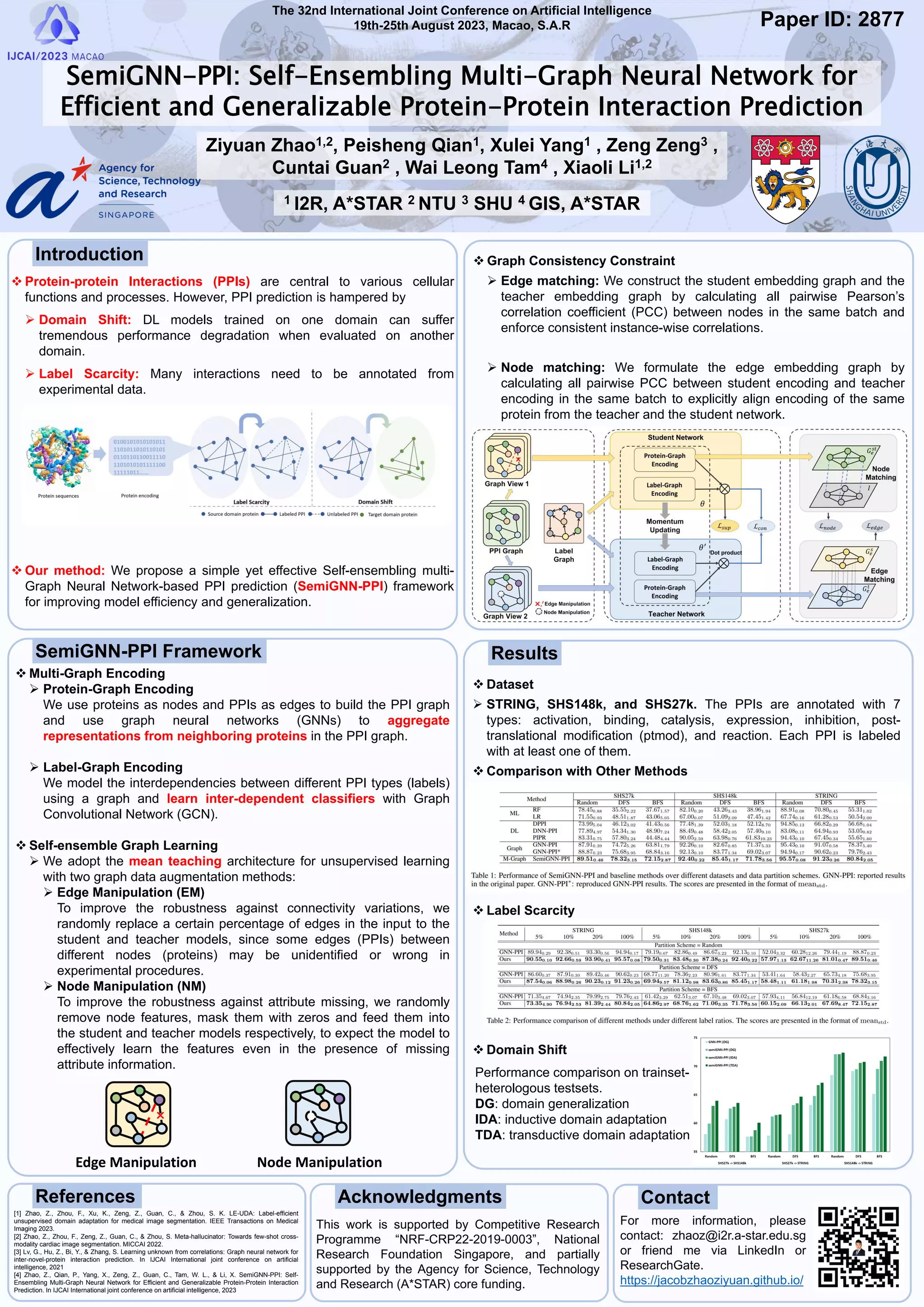 [IJCAI 2023 - Poster] SemiGNN-PPI: Self-Ensembling Multi-Graph Neural Network for Efficient and ...