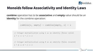 Semigroups and Monoids in Cats | PPT