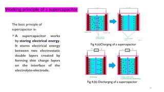 MXene as a supercapacitor electrode material | PPTX