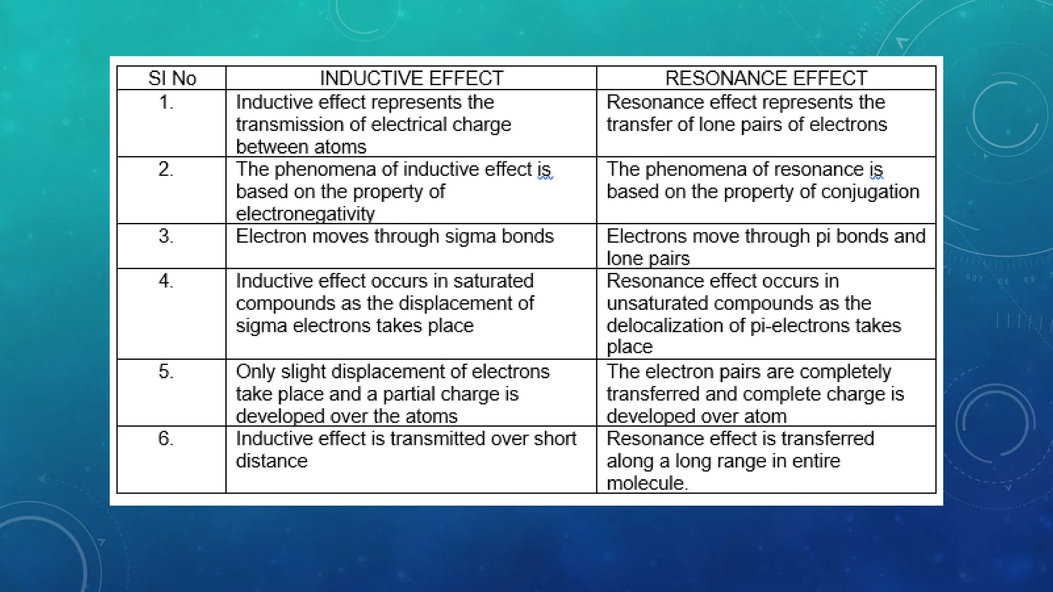 Electronic Effects:- Inductive Effect.pptx Chemistry Basic | PPTX
