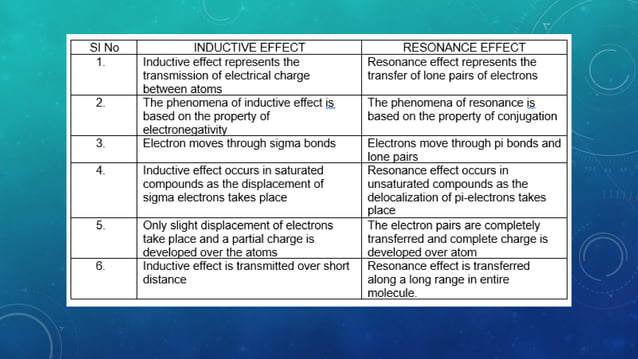 Electronic Effects:- Inductive Effect.pptx Chemistry Basic | PPTX
